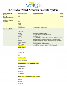 Home - The Word Network