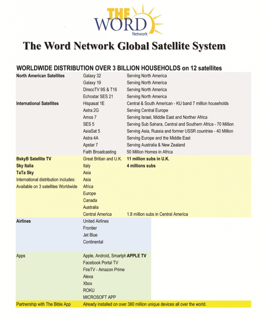 Home - The Word Network