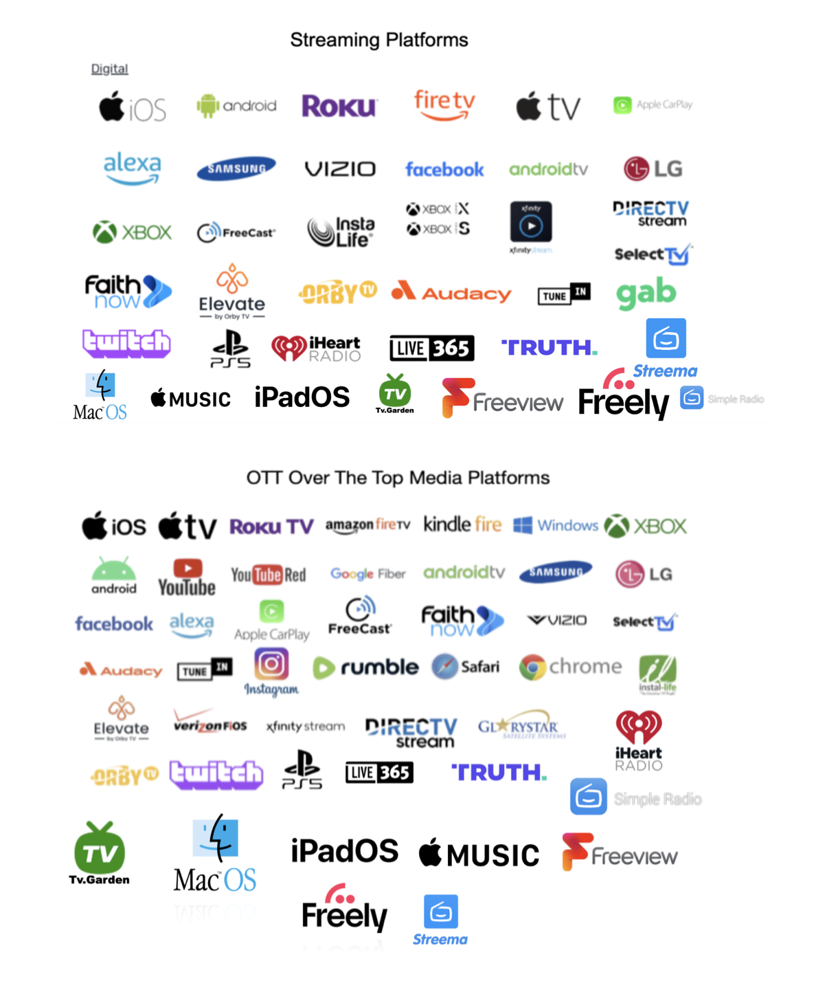 Over The Top (OTT) Platforms for The Word Network